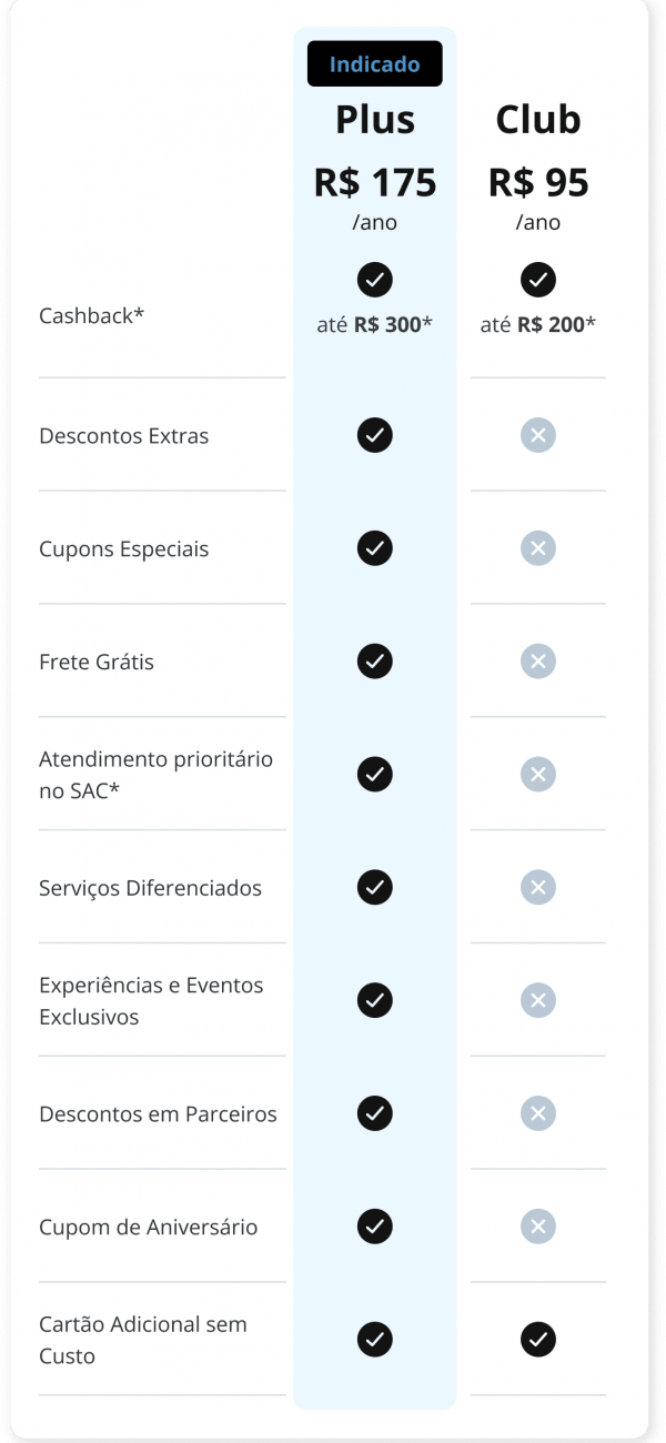 Seja Sócio Plus! - Sam's Club